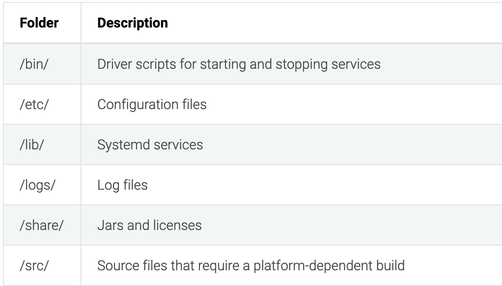 数据库实时转移之Confluent介绍（一）_confluence 有社区版吗-CSDN博客