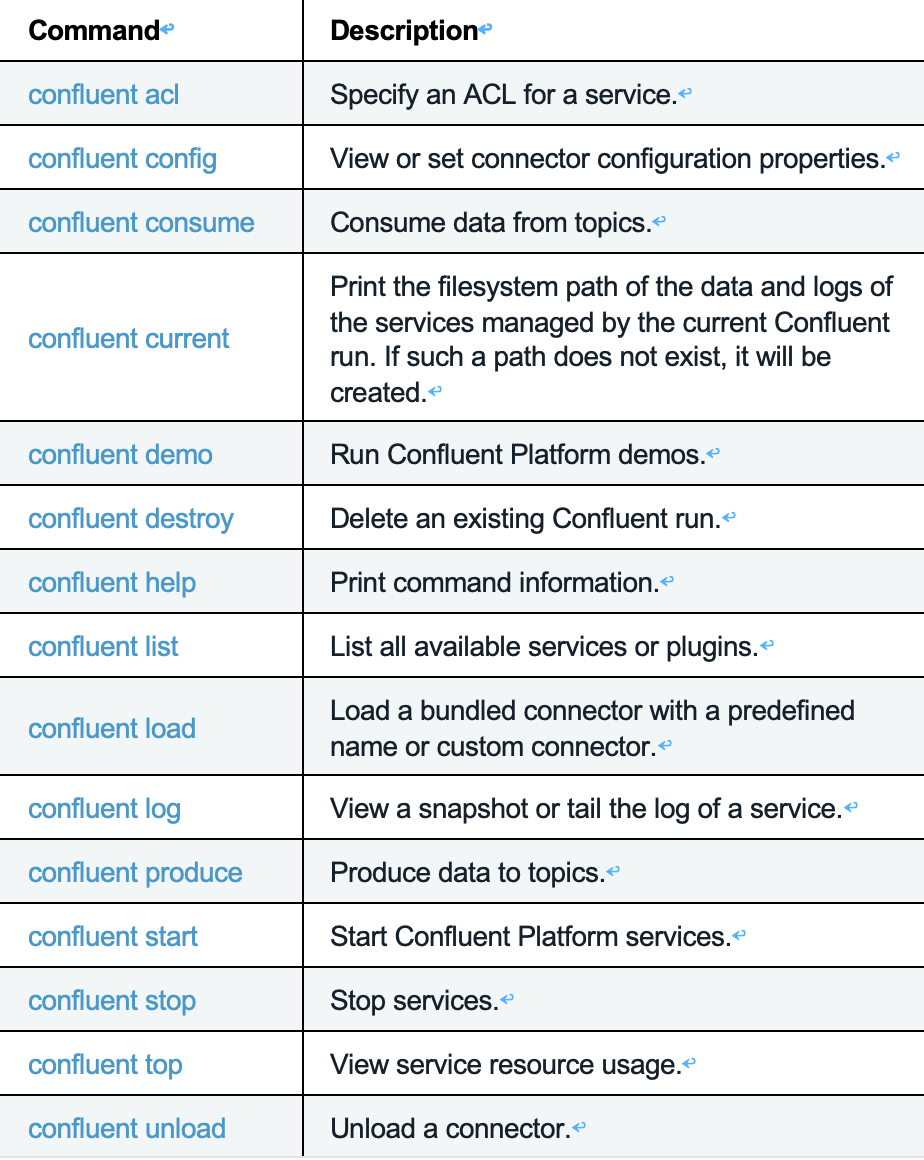 数据库实时转移之Confluent介绍（一）_confluence 有社区版吗-CSDN博客