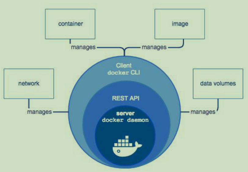 云计算Paas（docker）基本环境安装_paas镜像文件-CSDN博客