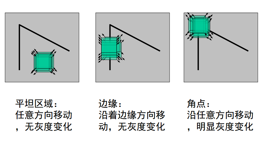 python计算机视觉编程（三）——Harris角点 SIFT 匹配地理标记图像_python 基于角点的图像配准-CSDN博客