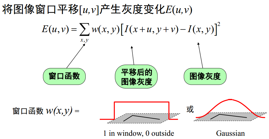 python计算机视觉编程（三）——Harris角点 SIFT 匹配地理标记图像_python 基于角点的图像配准-CSDN博客