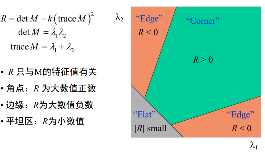 Python计算机视觉编程（三）——harris角点 Sift 匹配地理标记图像python 基于角点的图像配准 Csdn博客