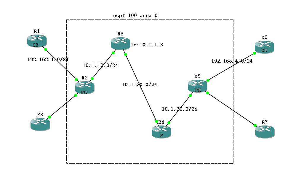 使用GNS3实验MPLS协议_gns3 mpls-CSDN博客
