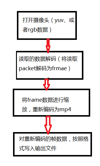 ffmpeg 获取电脑摄像头数据，并且保存为MP4视频_c# ffmpeg 获取usb camera 视频流-CSDN博客