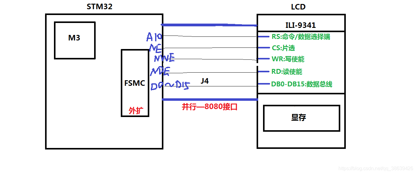 从零开始一起学stm32(九) Lcd屏stm32 Ili9341 触摸屏编程c语言 Csdn博客