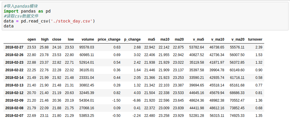 数据分析之pandas（三）基本数据操作stock Day数据分析 Csdn博客