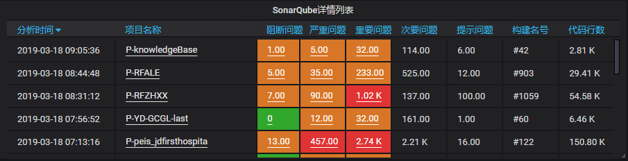 Jenkins influxdb结合Grafana分析展示_grafana influxdb jenkins-CSDN博客