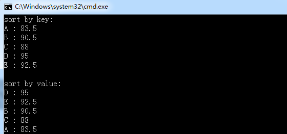 C Map按照key或者value排序小结 C Map Key 排序 Csdn博客