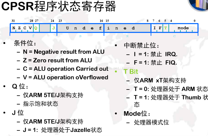 arm指令之beq和bnq-CSDN博客