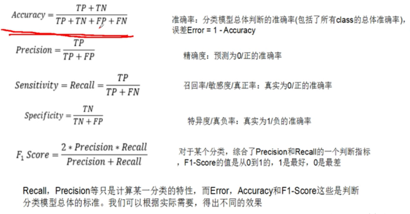 机器学习模型性能度量：Accuracy,Precision,Sensitivity,Specificity_深度学习中d 99.40% specificity and 98.96% ...