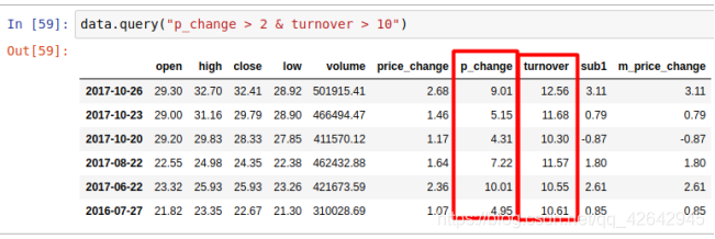 数据分析之pandas(四)dataframe运算提莫君的博客 Csdn博客