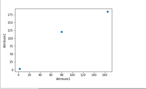 Python数据处理及可视化statsprobplot Csdn博客