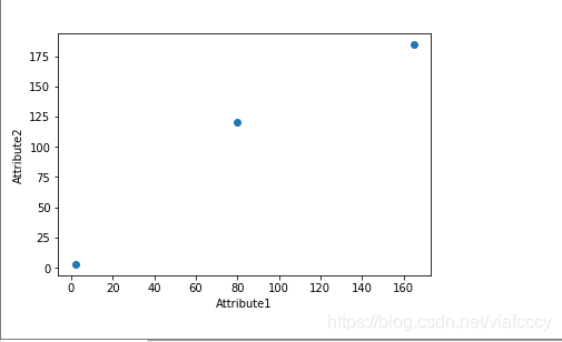 Python数据处理及可视化statsprobplot Csdn博客