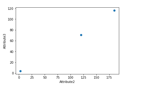 python数据处理及可视化_stats.probplot-CSDN博客