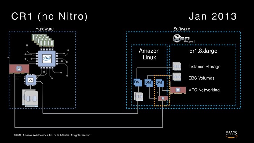 硬核虚拟化技术 SR-IOV的原理及探索_sr-iov ssd-CSDN博客
