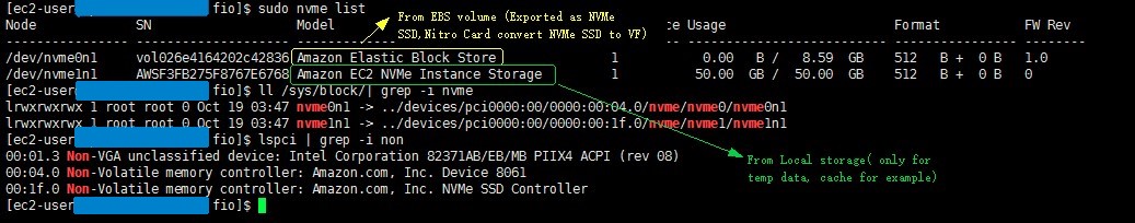 硬核虚拟化技术 SR-IOV的原理及探索_sr-iov ssd-CSDN博客