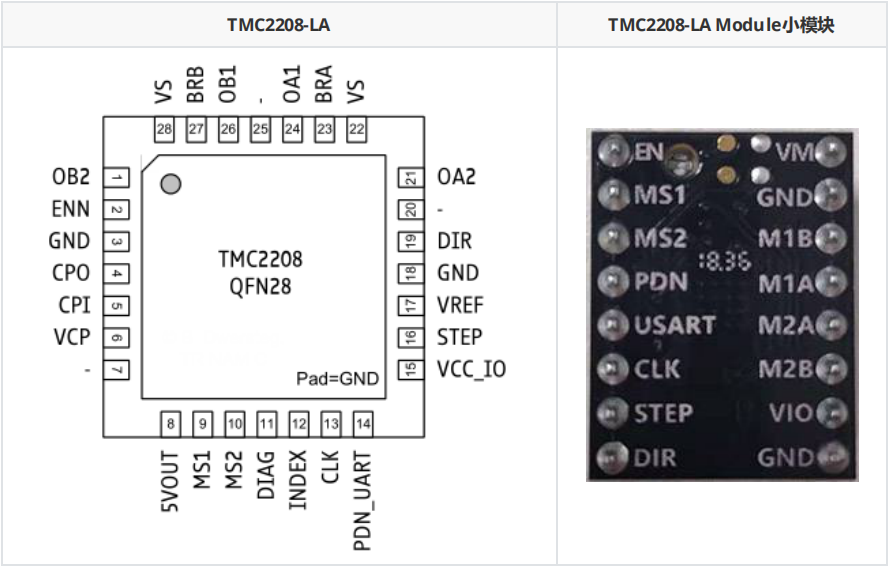 TRINAMIC静音步进驱动TMC2208模块的基本调试方法_spreadcycle-CSDN博客