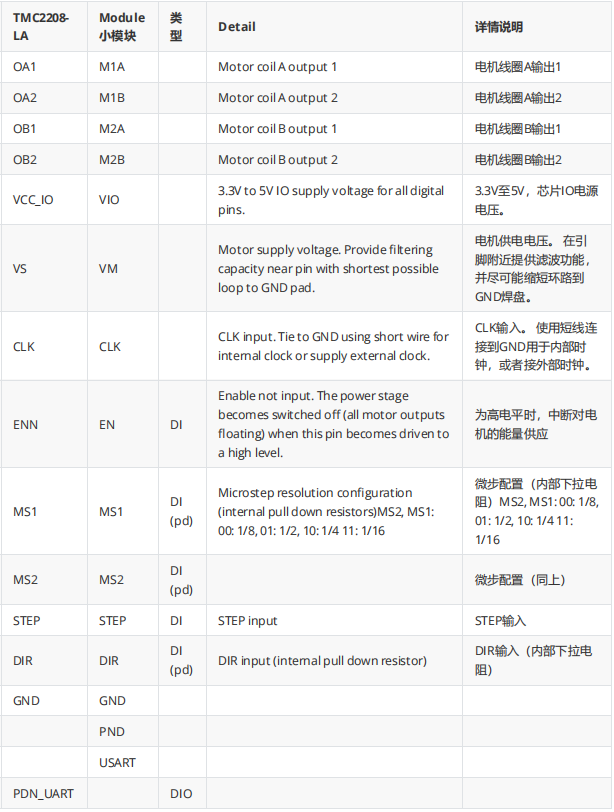 TRINAMIC静音步进驱动TMC2208模块的基本调试方法_spreadcycle-CSDN博客