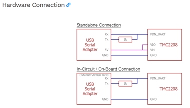 TRINAMIC静音步进驱动TMC2208模块的基本调试方法_spreadcycle-CSDN博客