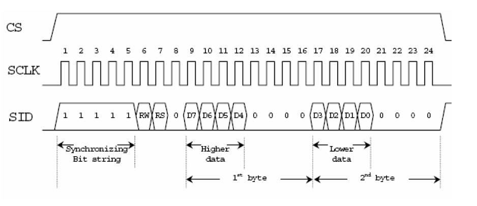 51单片机三线串行驱动12864液晶_12864串行3线驱动-CSDN博客