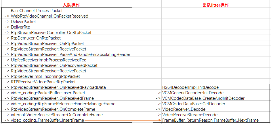 webrtc QOS方法八（JitterBuffer）_timestampextrapolator-CSDN博客