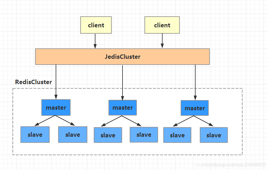 Redis Cluster 高可用集群(docker 实现) Docker Codis部署redis高可用集群 Csdn博客