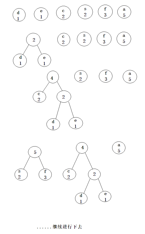 Huffman编码与解码huffman解码 Csdn博客 