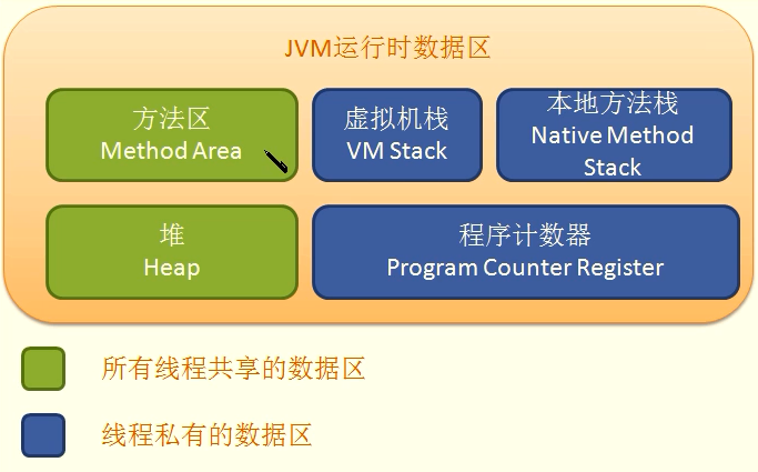 Java engineer interview 1000 questions 145-member variables and local ...