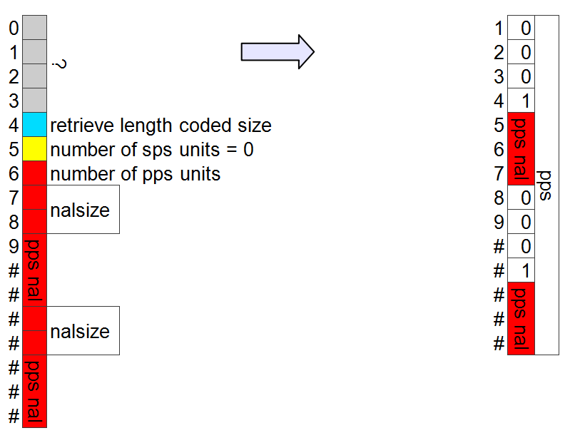 H263/H264Header解析（h264_mp4toannexb_filter）_h264 header-CSDN博客