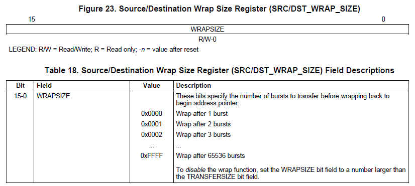 DSP28335入门教程：ADC to DMA 后篇_28335 dma adc-CSDN博客
