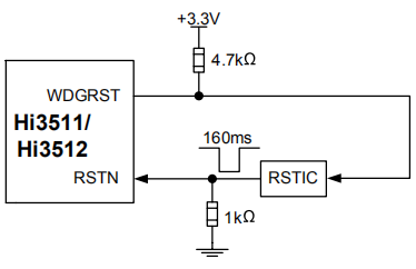 海思Hi3511/Hi3512硬件设计用户手册资料_海思时钟-CSDN博客