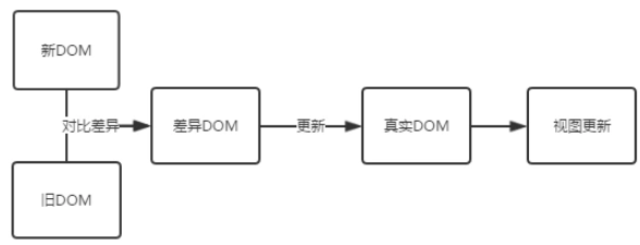 React渲染机制reactcomponent 渲染到真实dom Csdn博客 