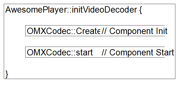 Android OMX详解-CSDN博客