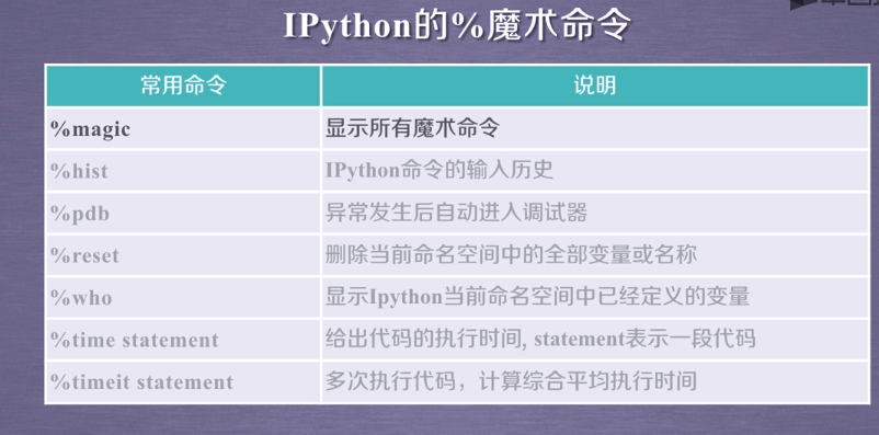 Anaconda入门（conda、anaconda navigator、spyder、ipython）_anaconda navigator和anaconda-CSDN博客