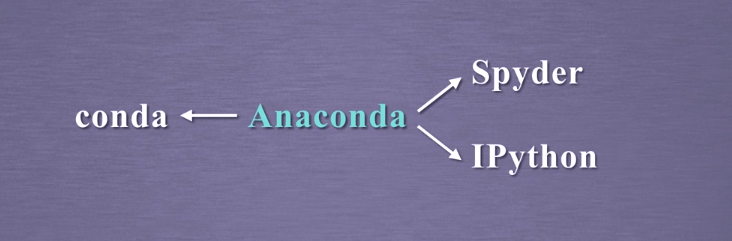 Anaconda入门（conda、anaconda navigator、spyder、ipython）_anaconda navigator和anaconda-CSDN博客