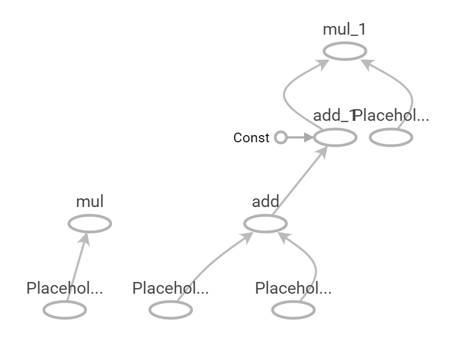 tensorflow——tf.placeholder用法_tf.placeholder的初始化-CSDN博客