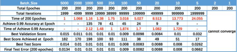 【调参炼丹】 Batch_size和Epoch_size_epoch size-CSDN博客