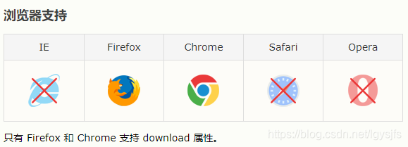 Js 通过 Blob 类文件对象下载图片,修改图片保存的名字(兼容式写法)blob下载图片类型通用 Csdn博客