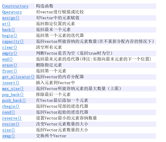 The First Part Of The Stl Csdn博客 