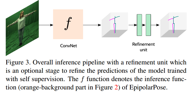 CVPR 2019 Self-Supervised Learning of 3D Human Pose using Multi-view ...