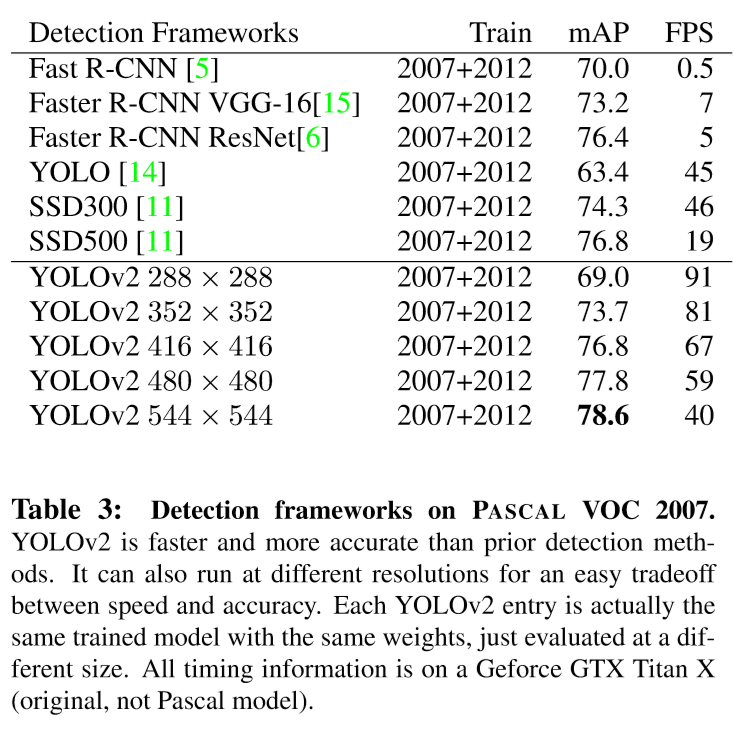 论文总结：YOLOv1 , YOLOv2 and YOLOv3_yolo v1v2v3论文-CSDN博客