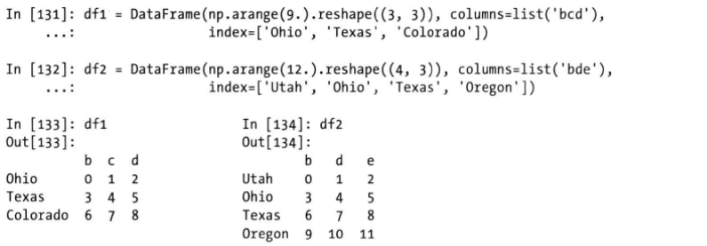 Pandas Dataframe构造pandas 生成df Csdn博客 