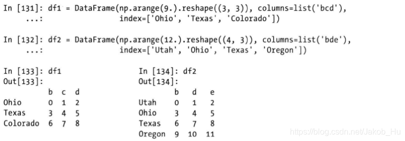 Pandas Dataframe构造pandas 生成df Csdn博客