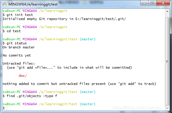Git中三大对象commit、tree和blob之间的关系git Tree Csdn博客