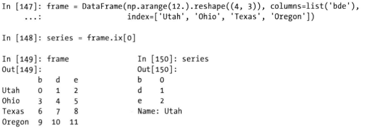 Pandas Dataframe构造pandas 生成df Csdn博客