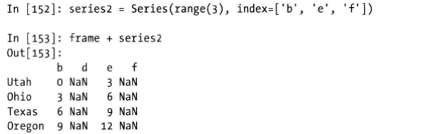 Pandas Dataframe构造pandas 生成df Csdn博客