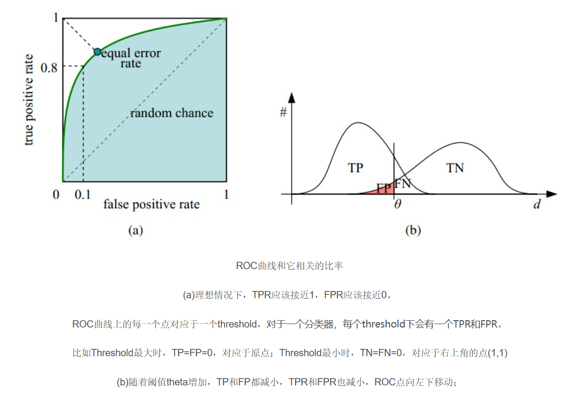 ROC，AUC最透彻的讲解（实例分析+matlab代码）_auc图像分割代码-CSDN博客