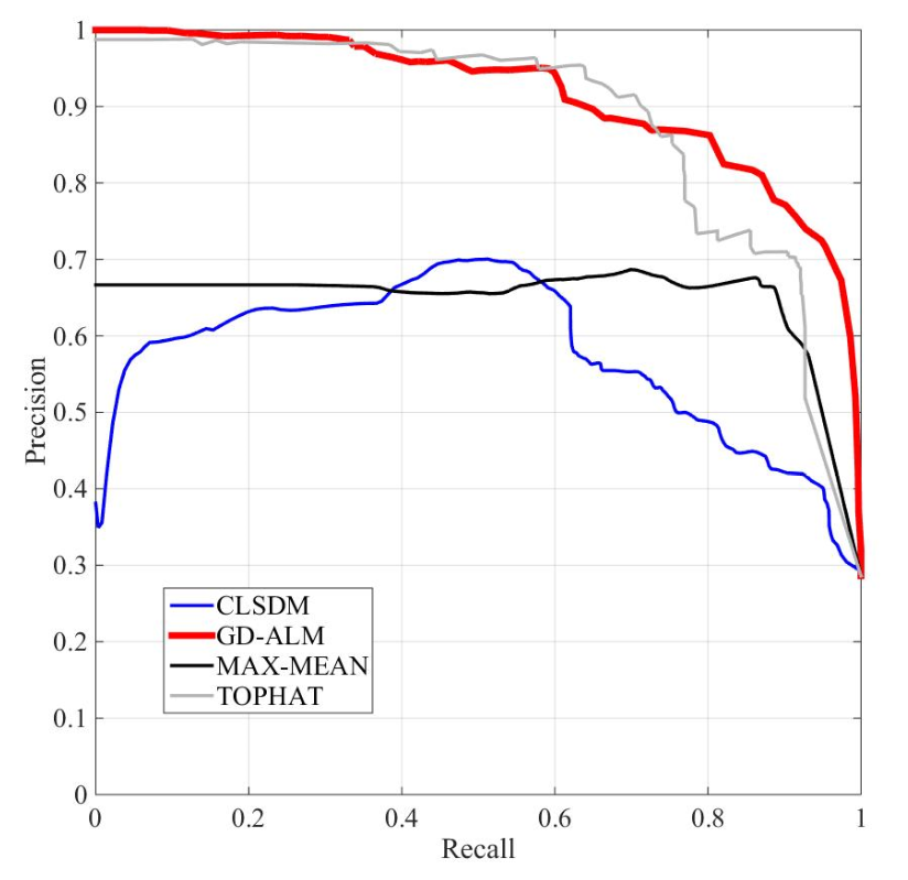 ROC，AUC最透彻的讲解（实例分析+matlab代码）_auc图像分割代码-CSDN博客