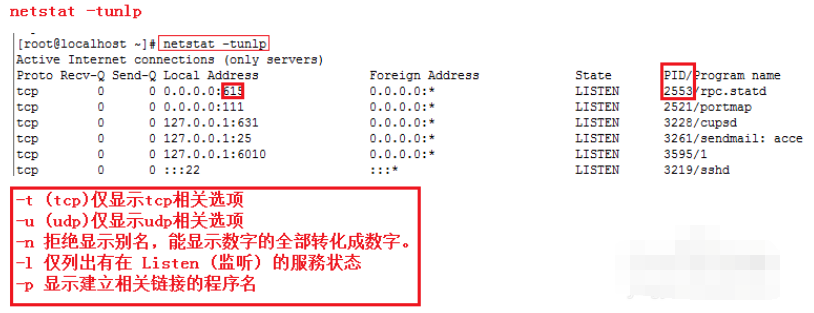 Linux下查看端口占用及PID_linux端口占用查询-CSDN博客