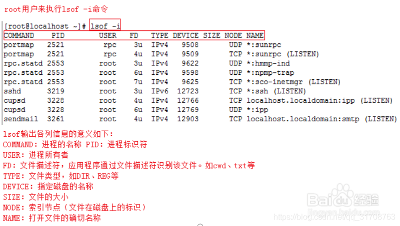 Linux下查看端口占用及pidlinux端口占用查询 Csdn博客